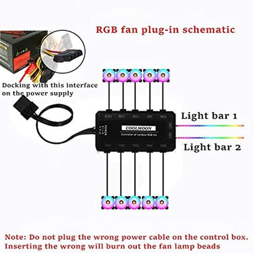 Rgb Fan Wiring Diagram - Wiring Diagram